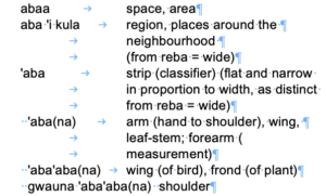 Reviving dictionaries – Endangered Languages and Cultures
